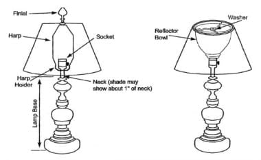 How Do I Choose the Right Lamp Shade? - How to Decorate