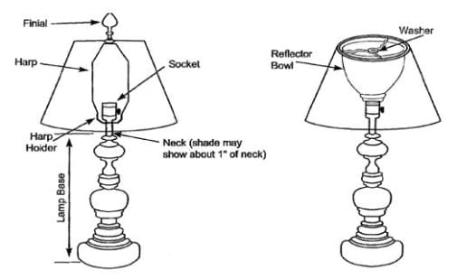How Do I Choose the Right Lamp Shade? - How to Decorate