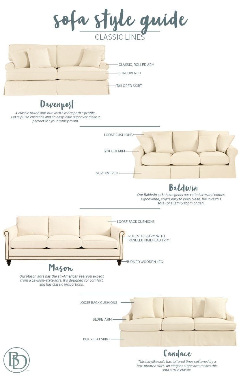 Sofa Styles Guide Sofa Styles Guide