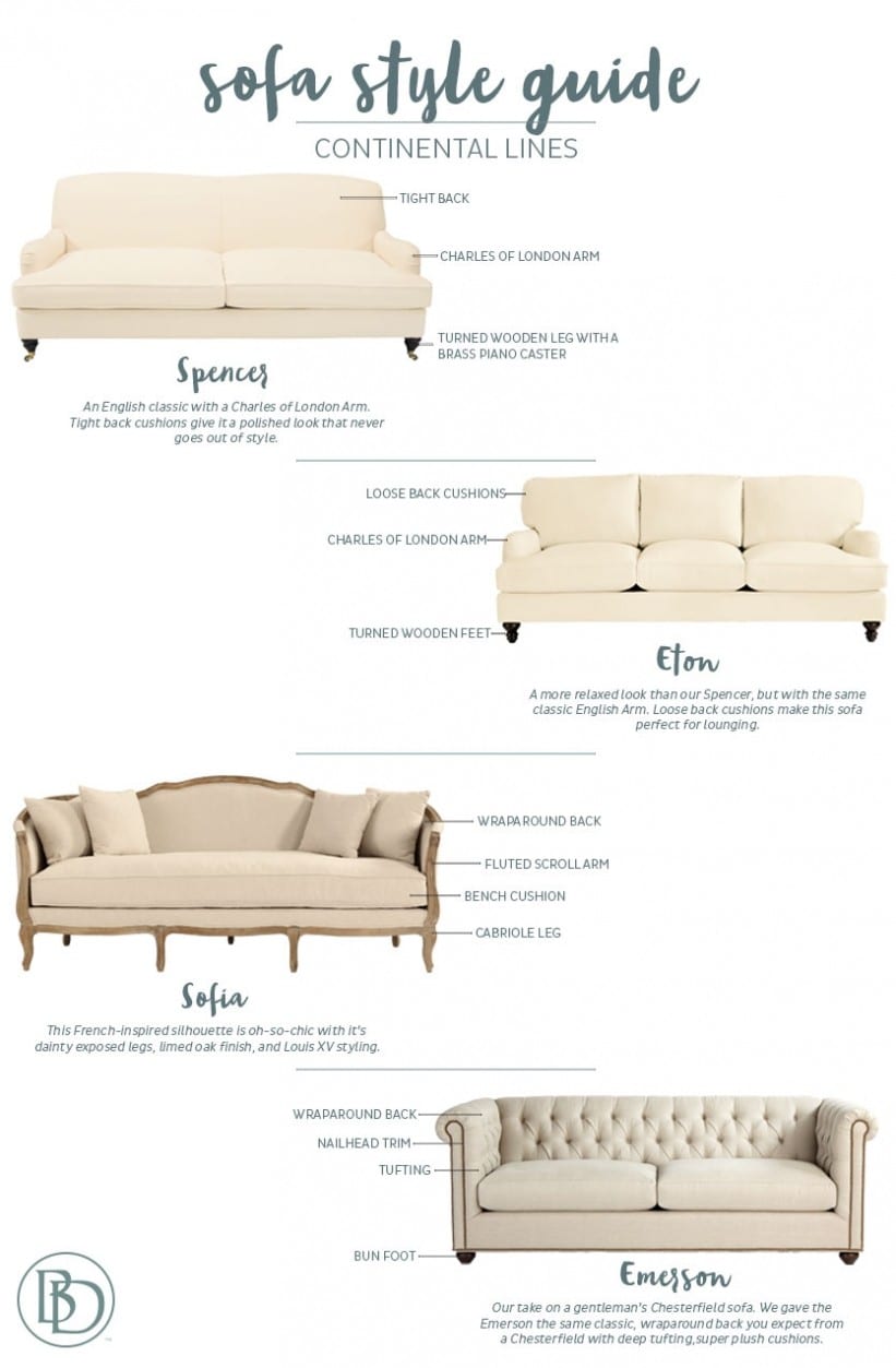 Sofa Style Guide from Ballard Designs