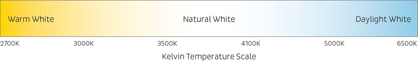 How to Light Your Room with LED Lighting - How to Decorate