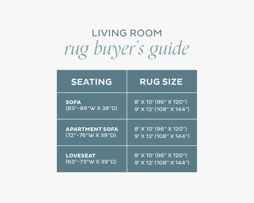 Guide to Choosing a Rug Size